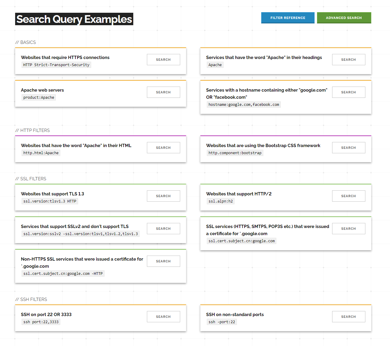 Mapping the Internet with Shodan – The Cyber Fort