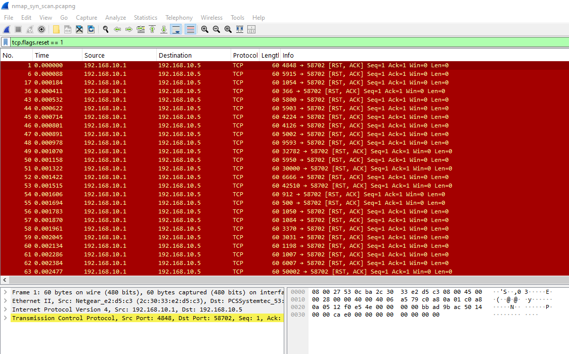 Identifying Nmap Scanning Techniques with Wireshark – The Cyber Fort